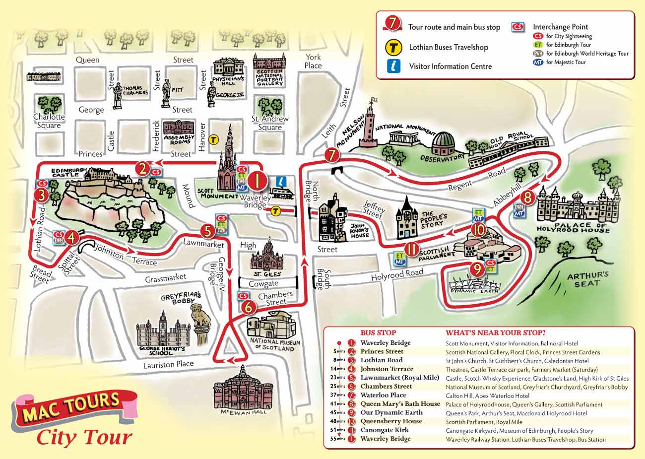 ESTurismo.eu REINO UNIDO - EDIMBURGO